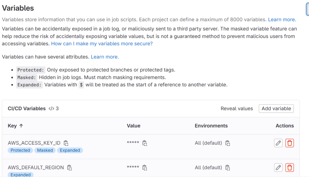 Integrating GitLab with Terraform and AWS Cloud