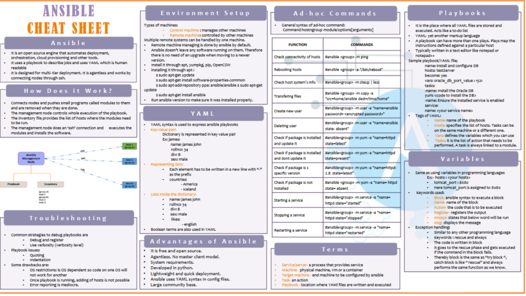 What is Ansible and Business Use Case and Cheatsheet for Ansible for ...