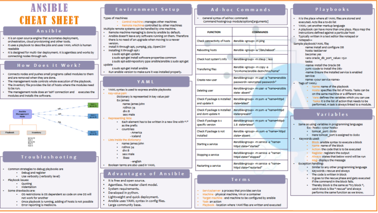 What is Ansible and Business Use Case and Cheatsheet for Ansible for ...