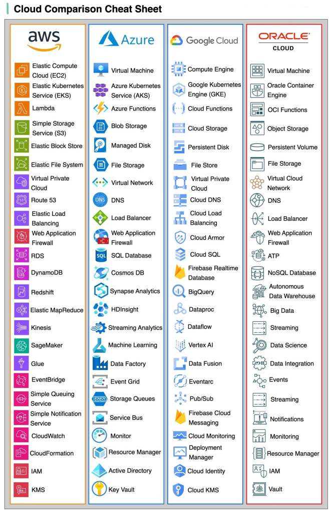 AWS vs Azure Comparison
